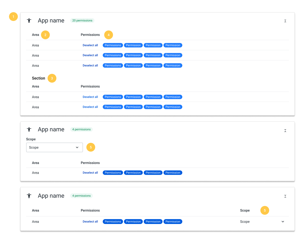 Roles and Permissions – Knowledge Base