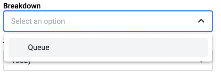 Avg. Wait Time – Knowledge Base