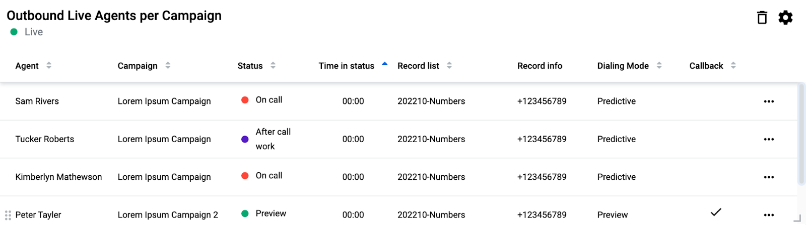 Outbound Live Agents per Campaign – Knowledge Base