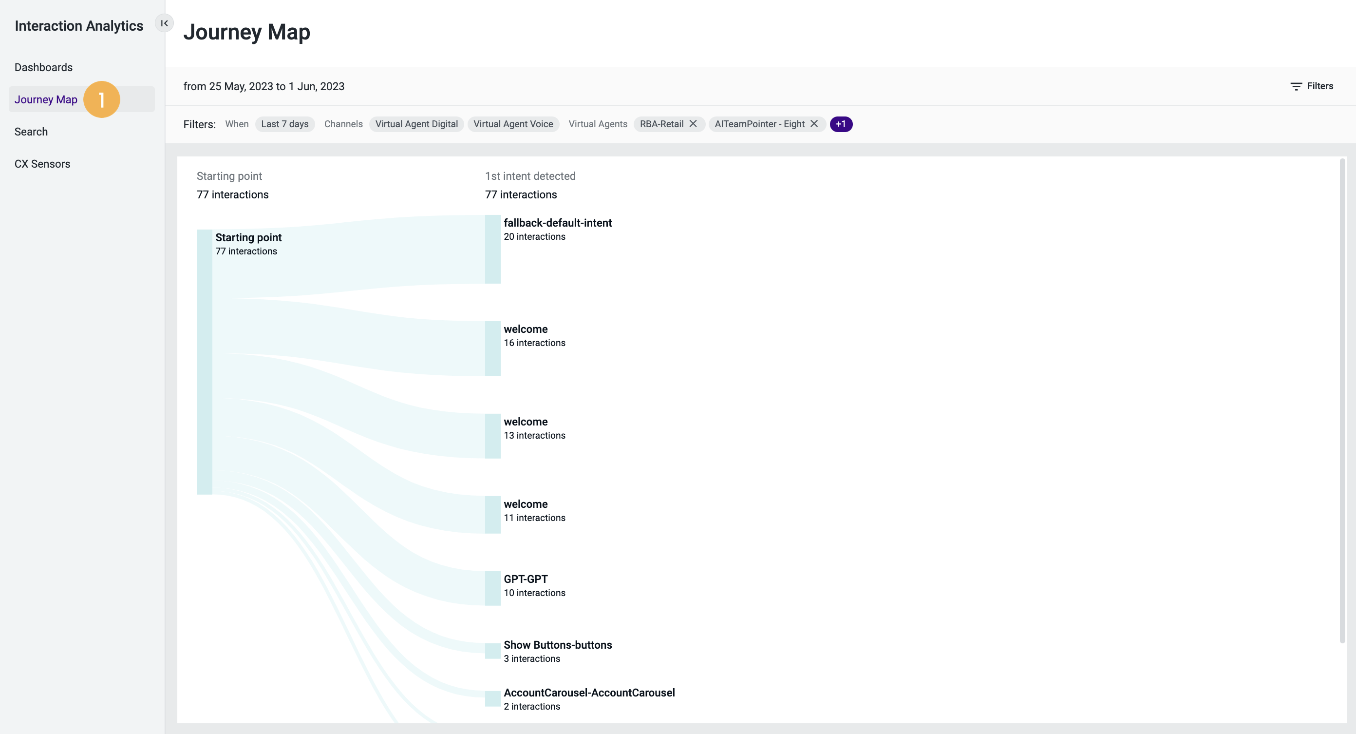 Using Journey Maps with Interaction Analytics – Knowledge Base