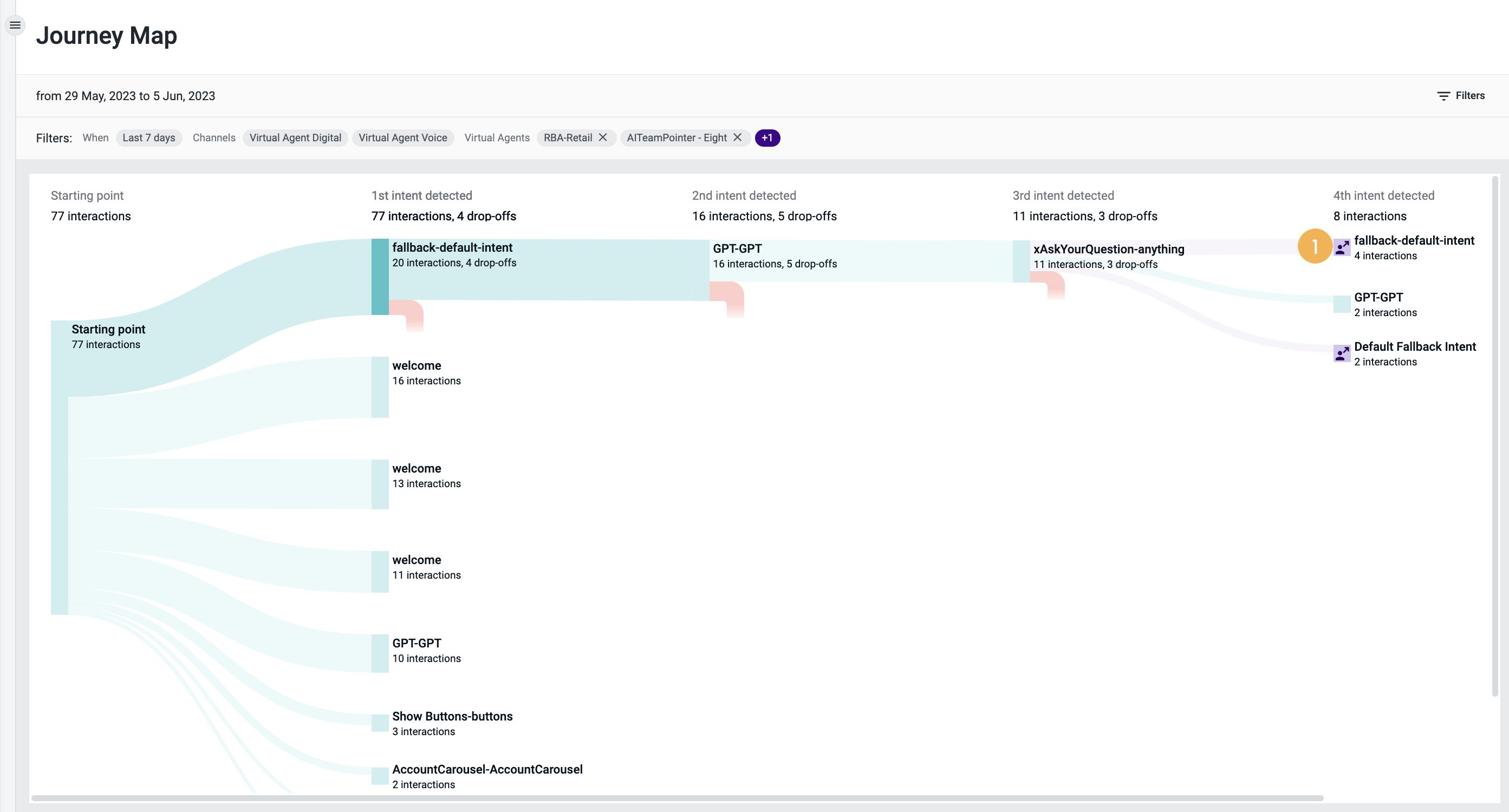 Using Journey Maps with Interaction Analytics – Knowledge Base