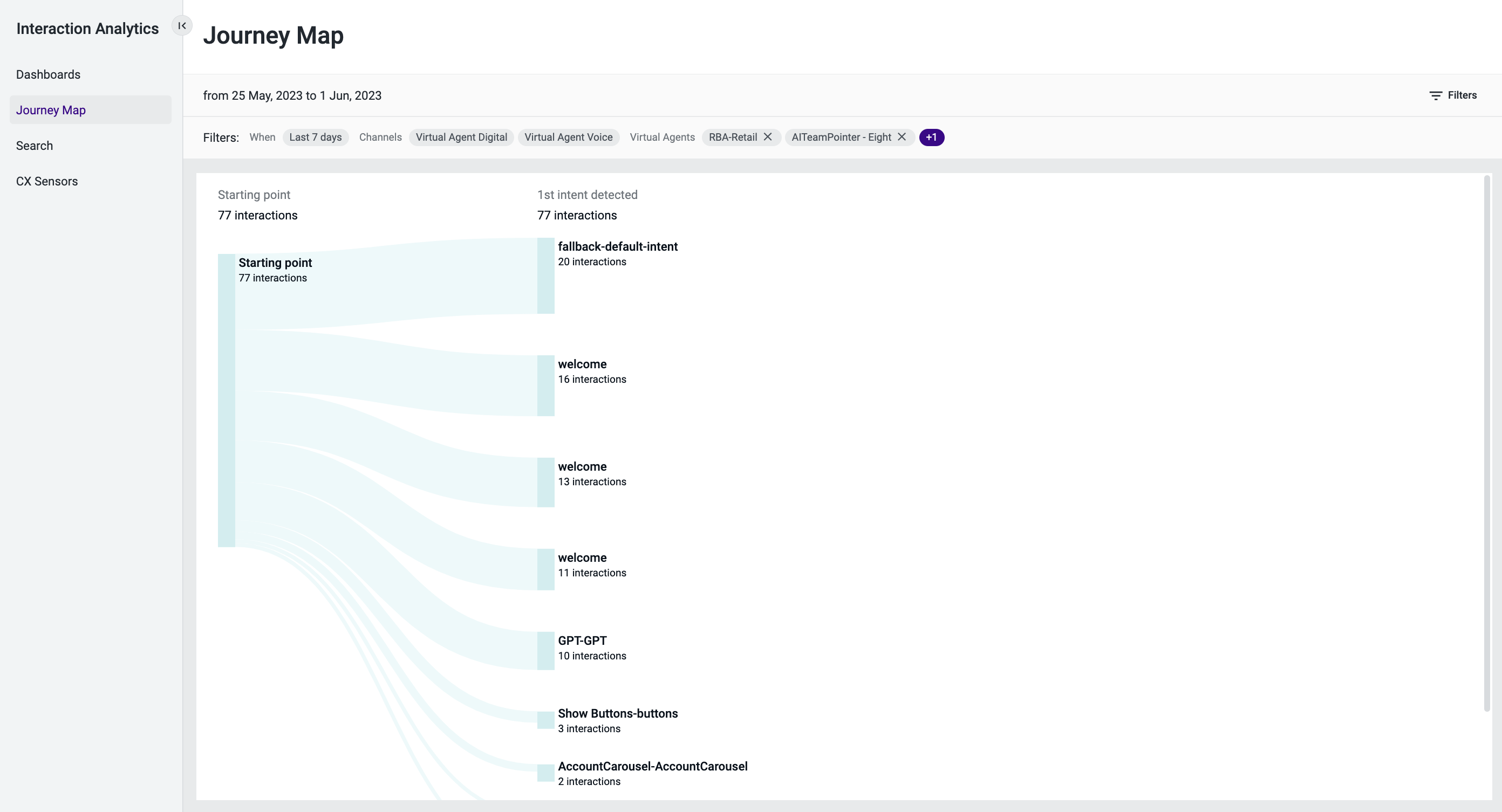 Uso de Journey Maps con Interaction Analytics – Knowledge Base