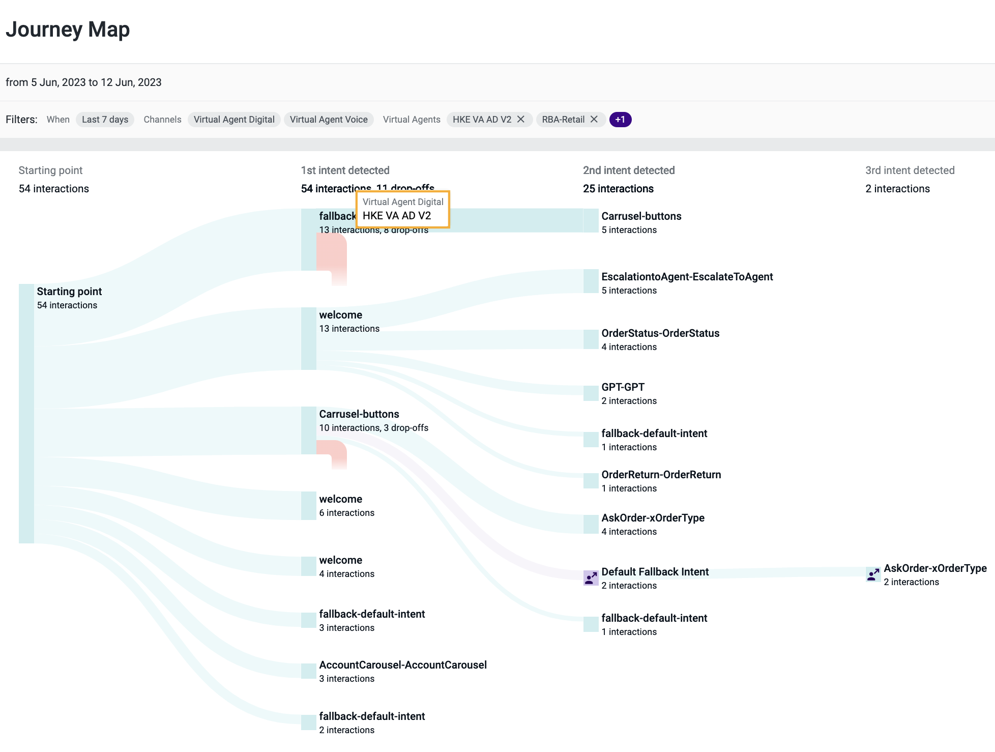 Uso de Journey Maps con Interaction Analytics – Knowledge Base
