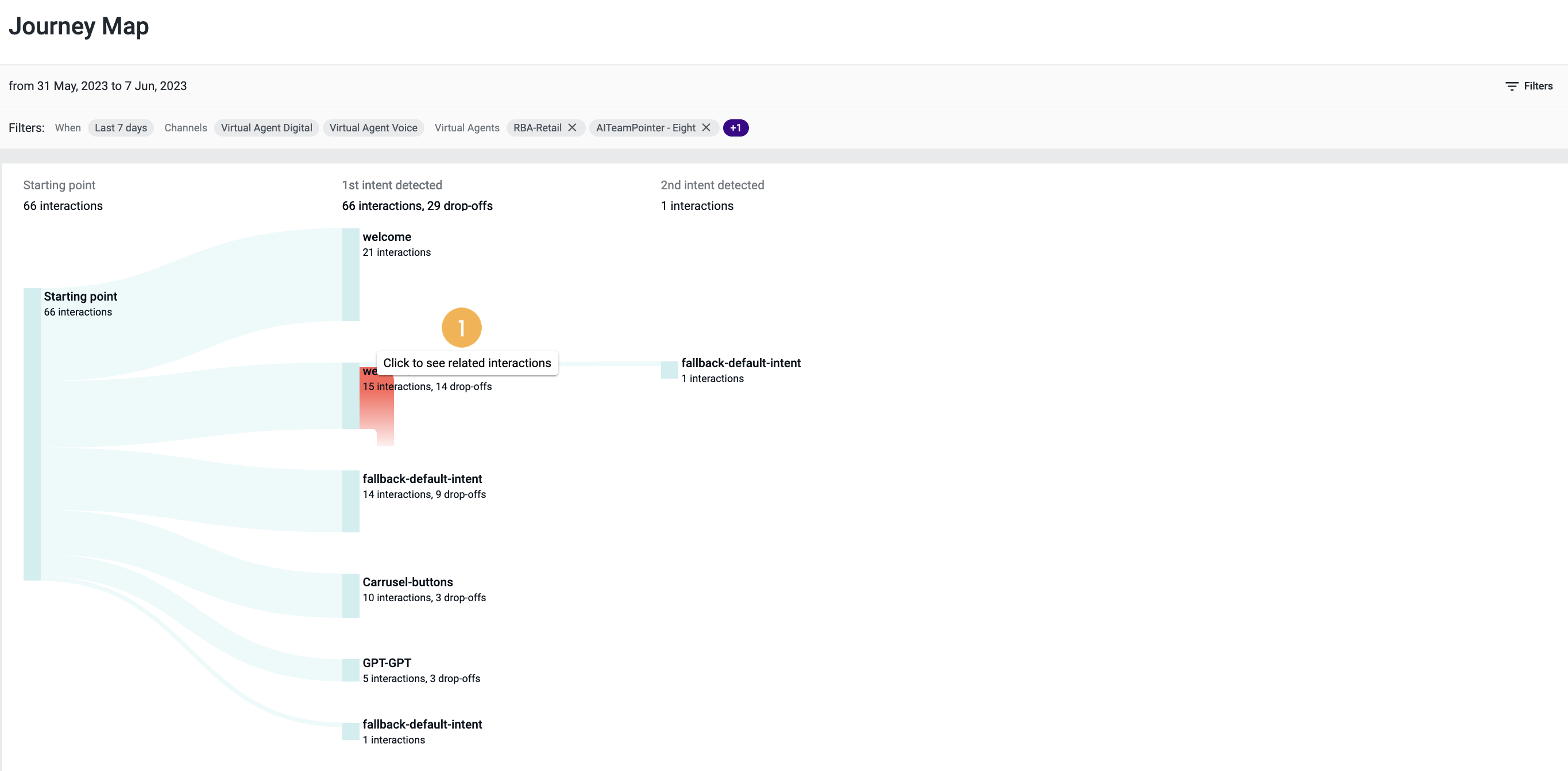 Using Journey Maps with Interaction Analytics – Knowledge Base
