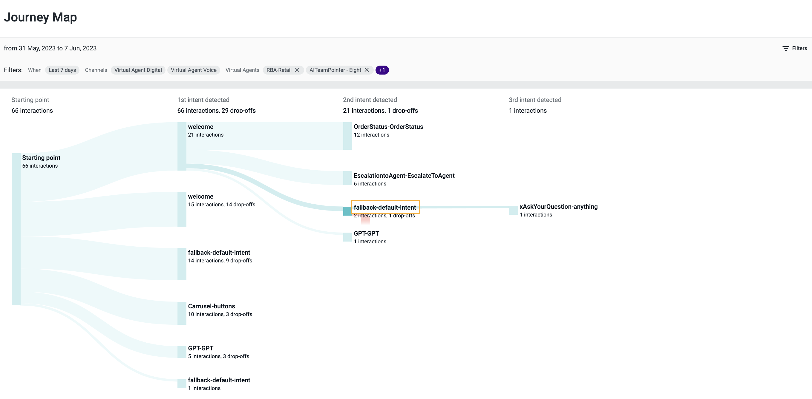 Using Journey Maps with Interaction Analytics – Knowledge Base