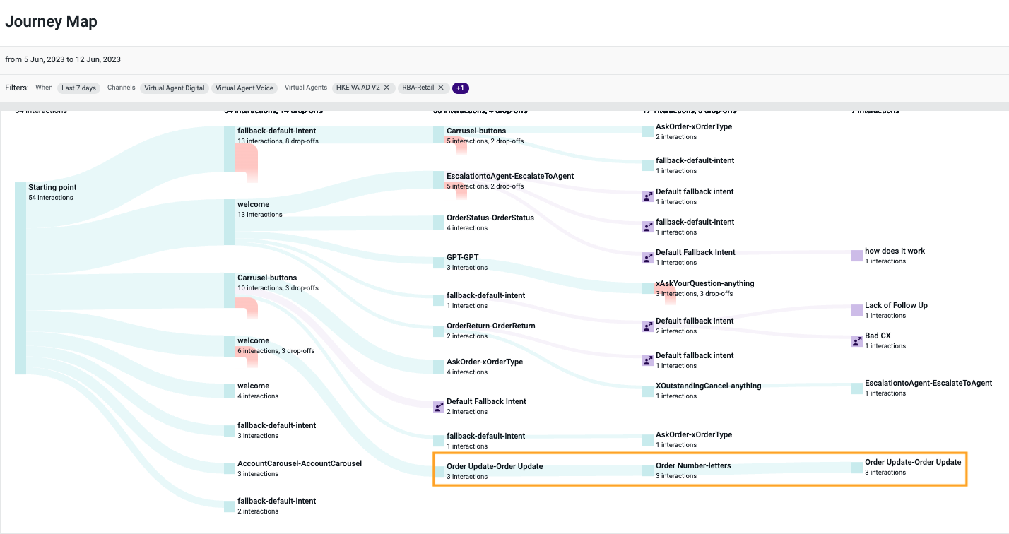 Using Journey Maps with Interaction Analytics – Knowledge Base