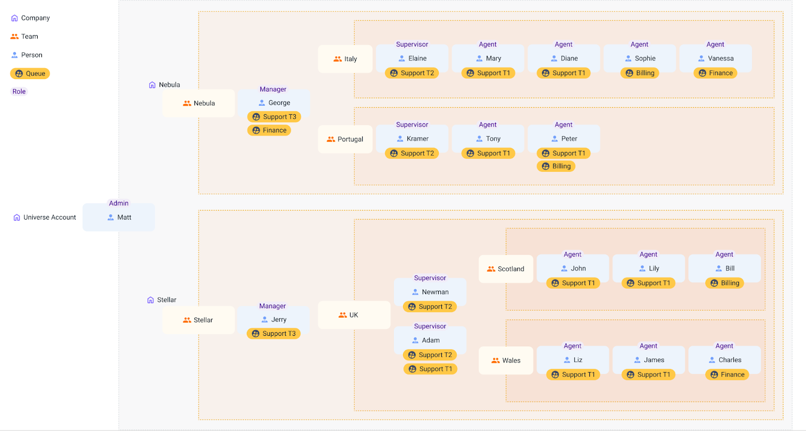 Team Scopes and Queue Scope Results – Knowledge Base