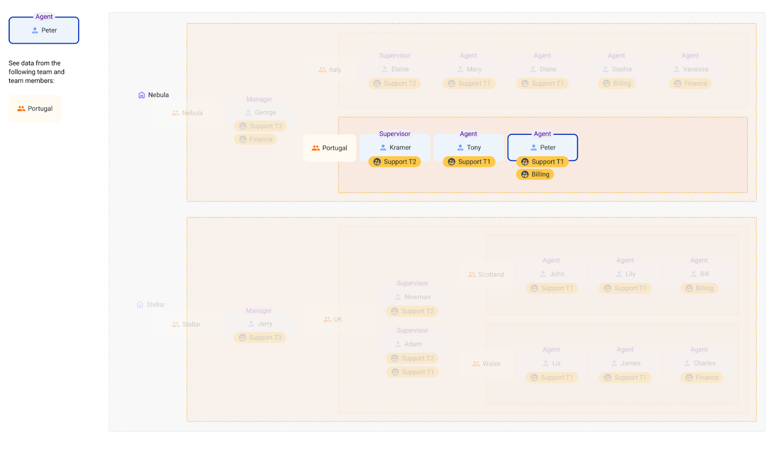 Team Scopes and Queue Scope Results – Knowledge Base