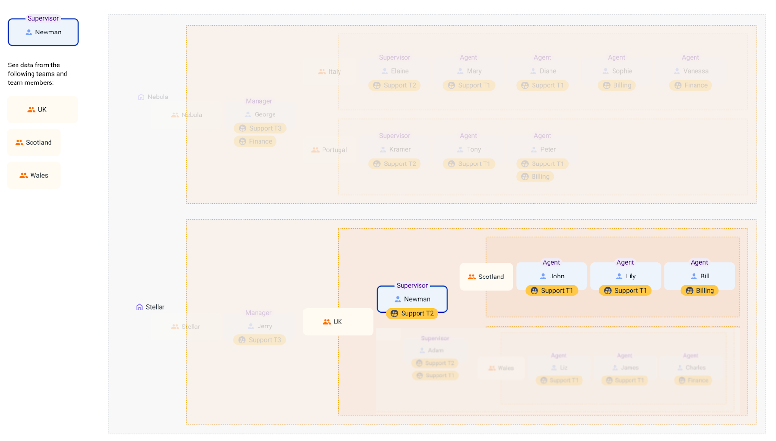 Team Scopes and Queue Scope Results – Knowledge Base