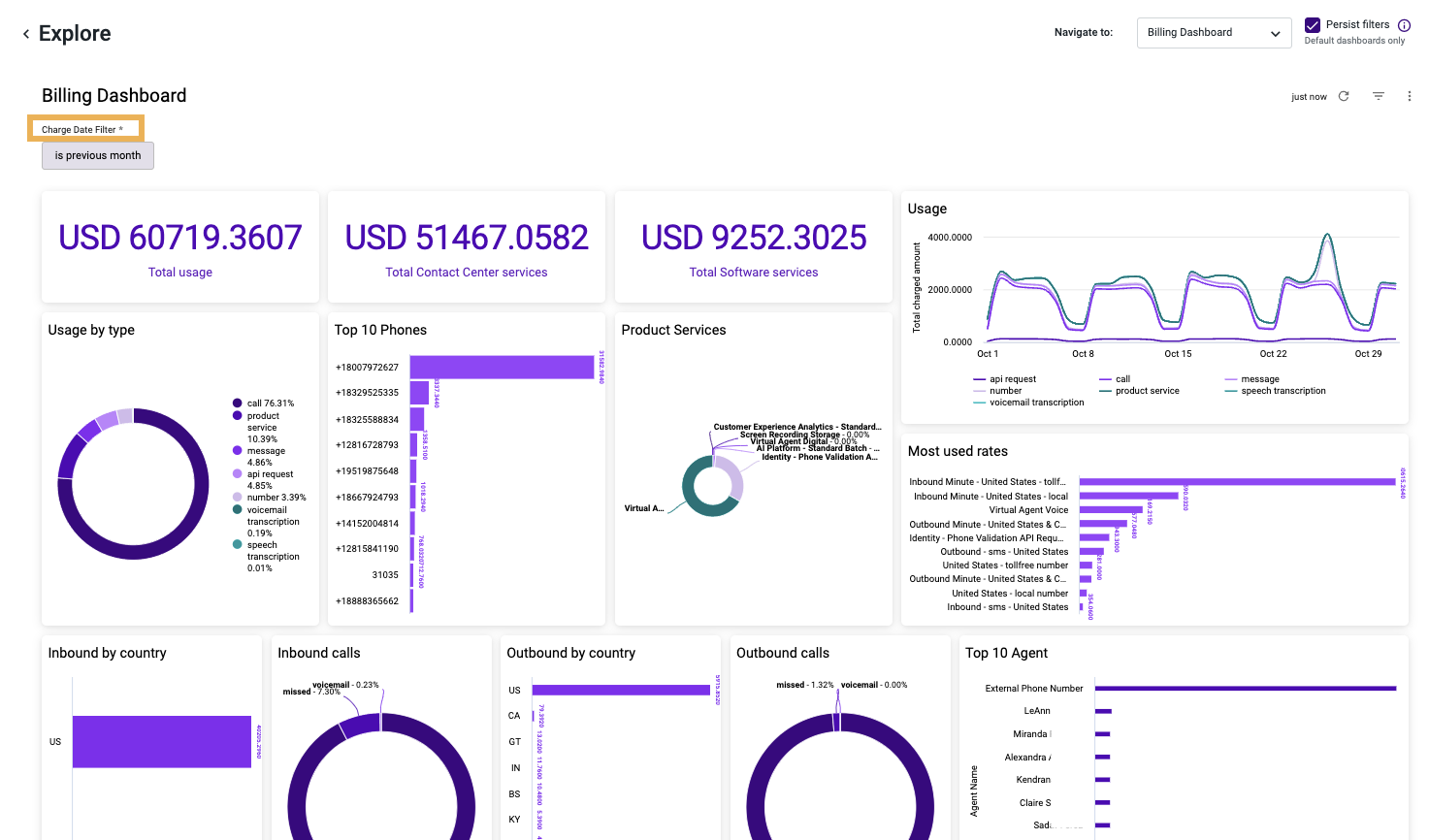 Self-service Usage Cost Reporting – Knowledge Base