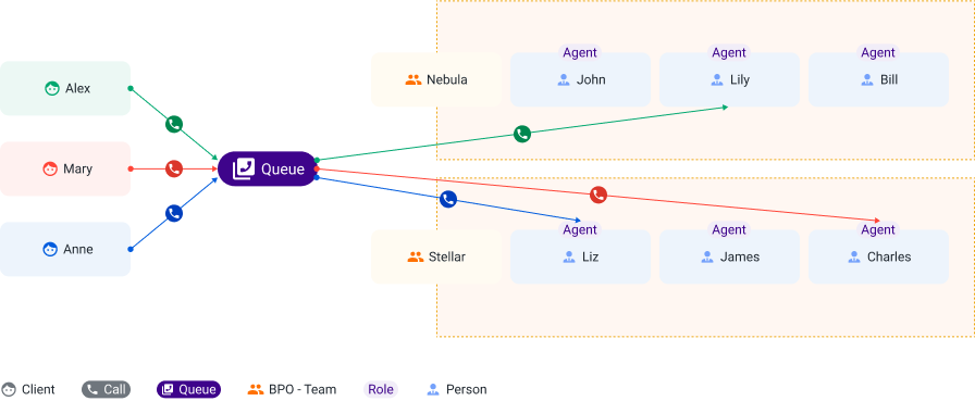 Team Scopes and Queue Scope Results – Knowledge Base