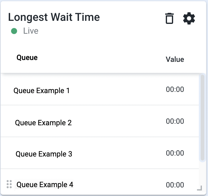 Longest Wait Time – Knowledge Base