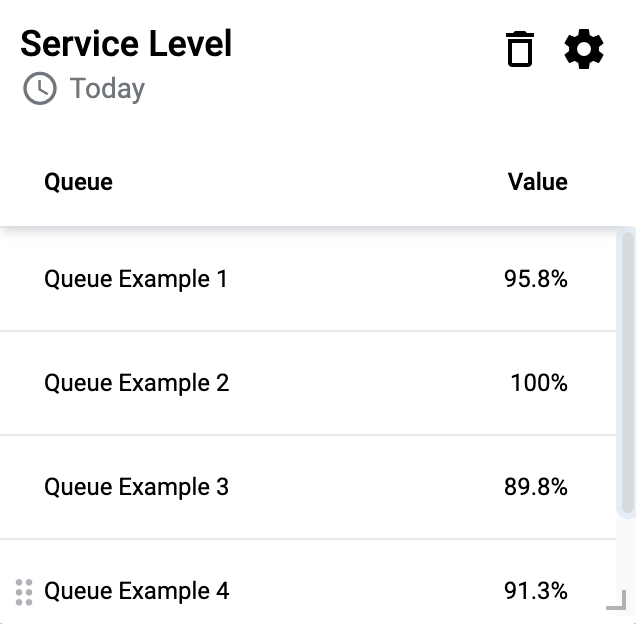 Service Level – Knowledge Base