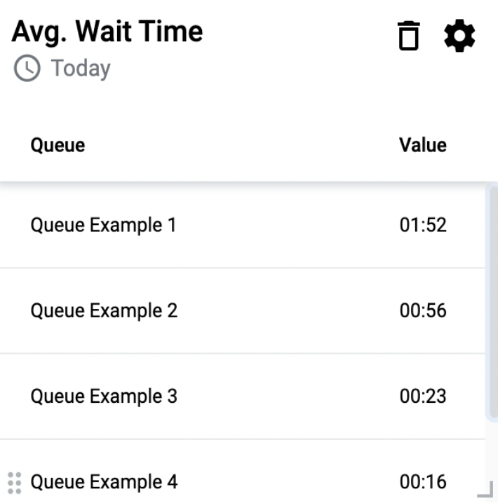 Avg. Wait Time – Knowledge Base
