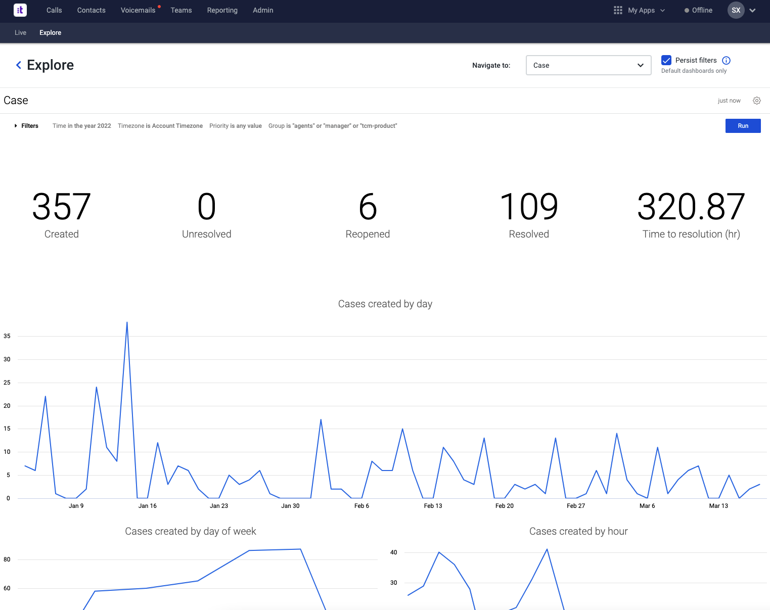 Case Dashboard – Knowledge Base