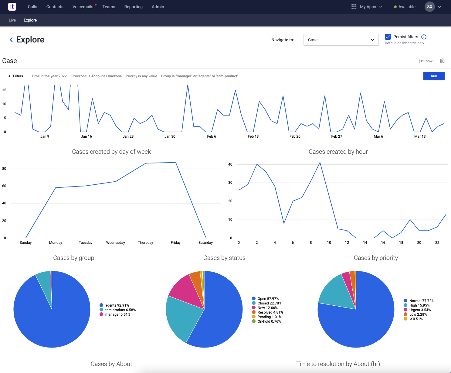 Case Dashboard – Knowledge Base