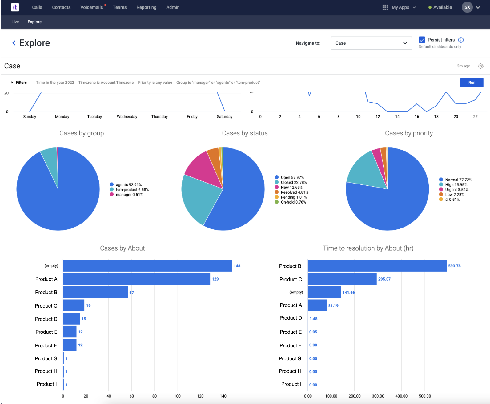 Case Dashboard – Knowledge Base