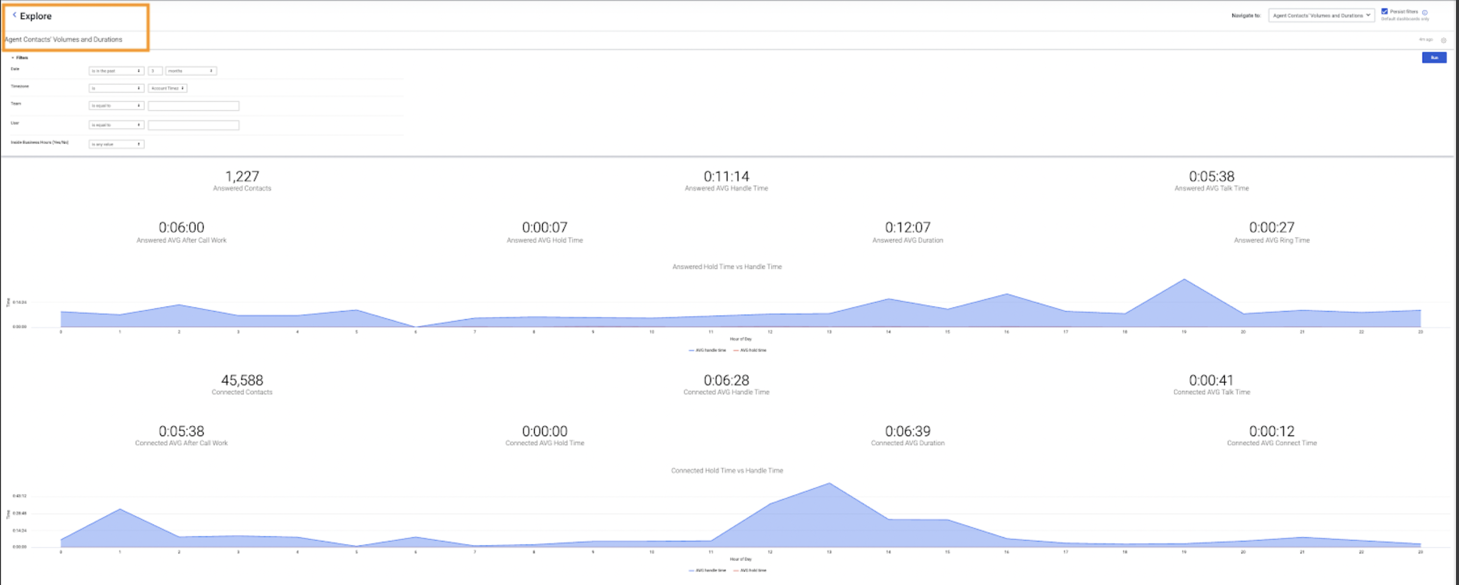 Dashboards del New Data Model – Knowledge Base