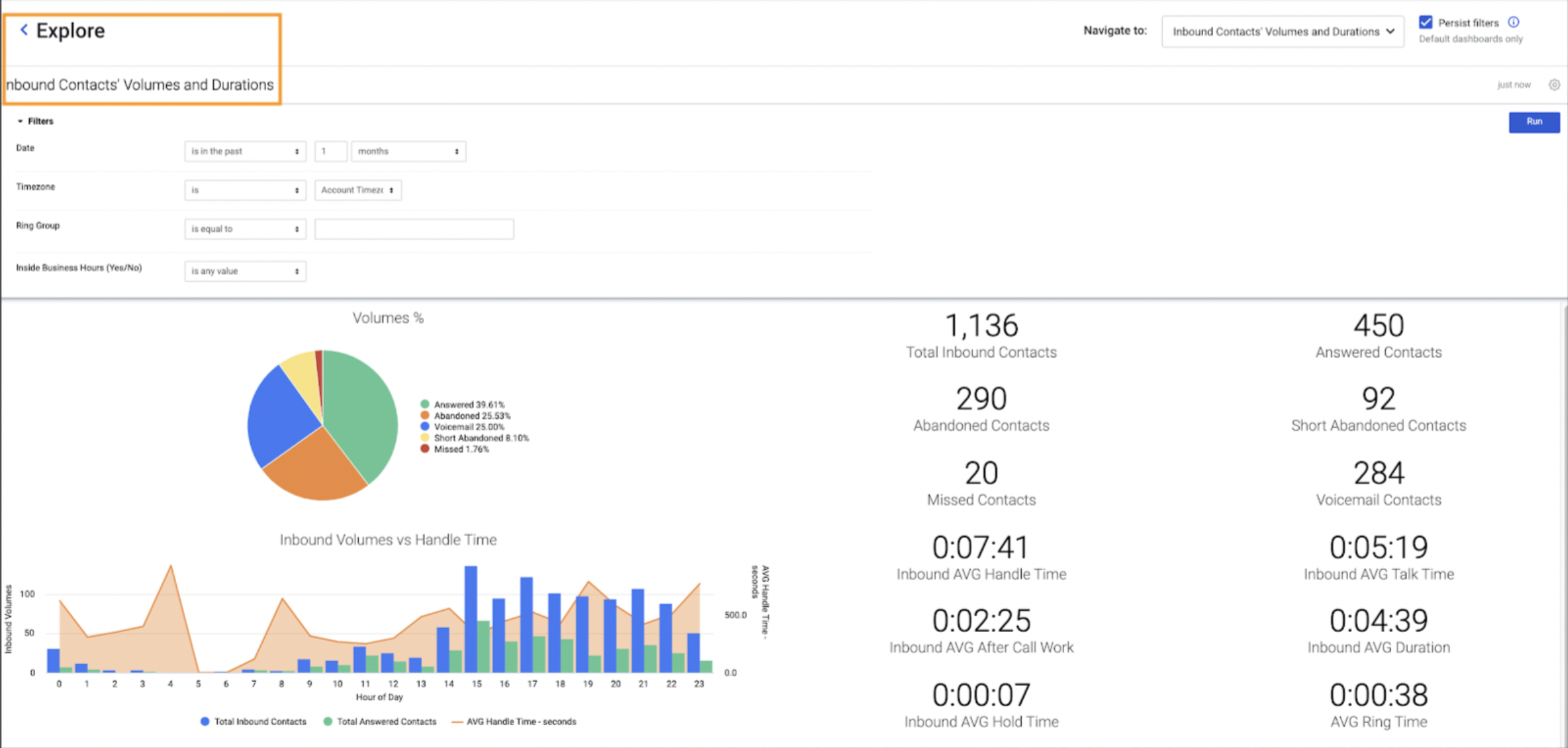 Dashboards del New Data Model – Knowledge Base
