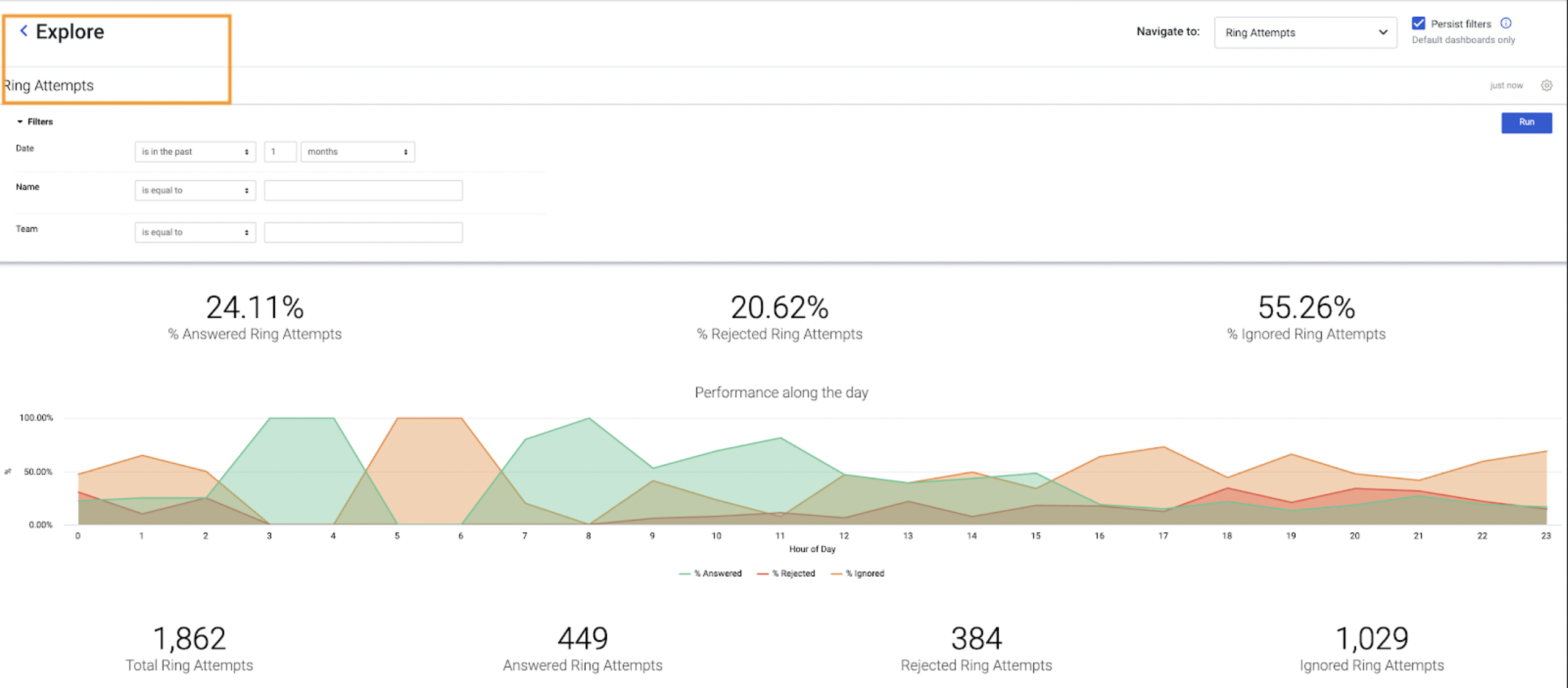Dashboards del New Data Model – Knowledge Base