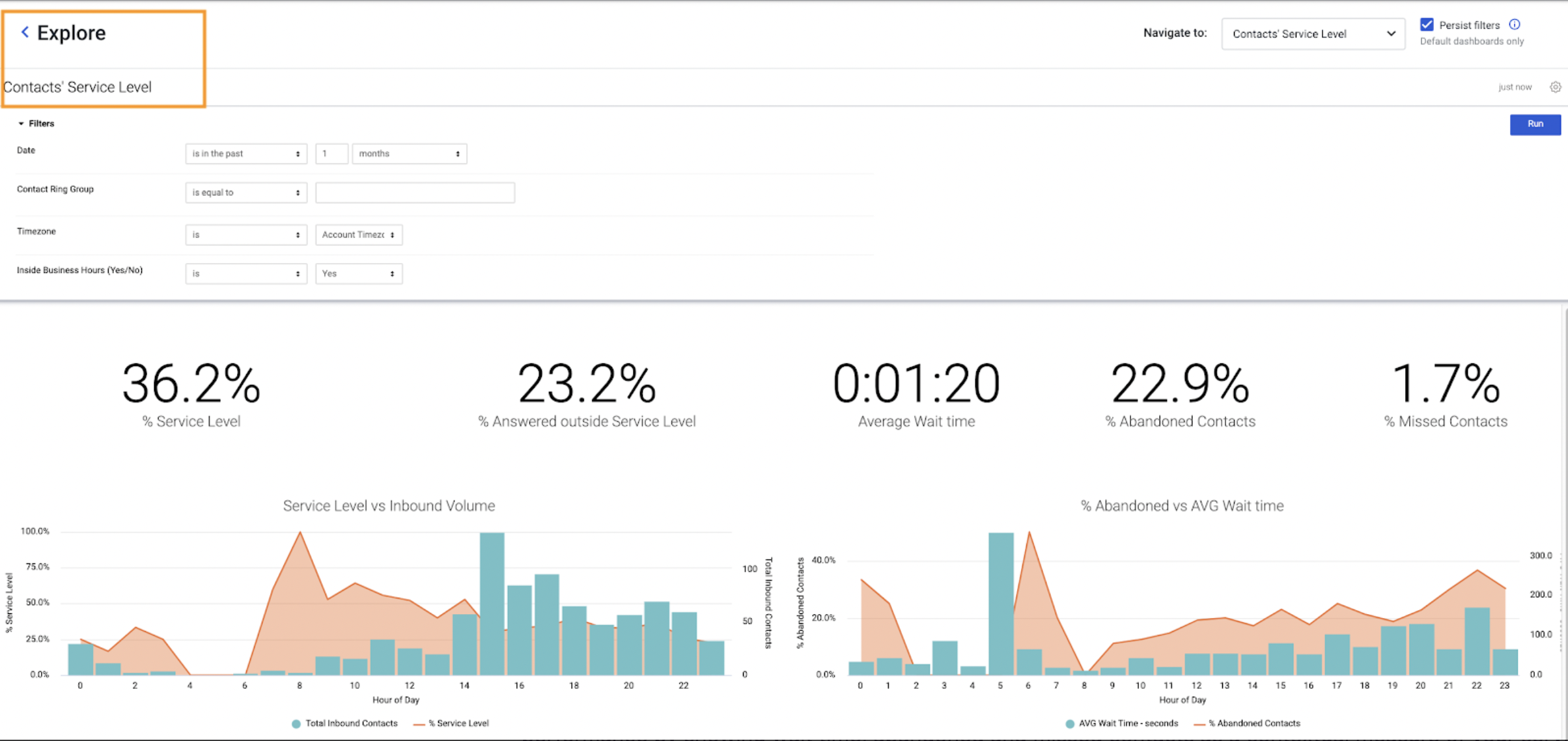 Dashboards del New Data Model – Knowledge Base