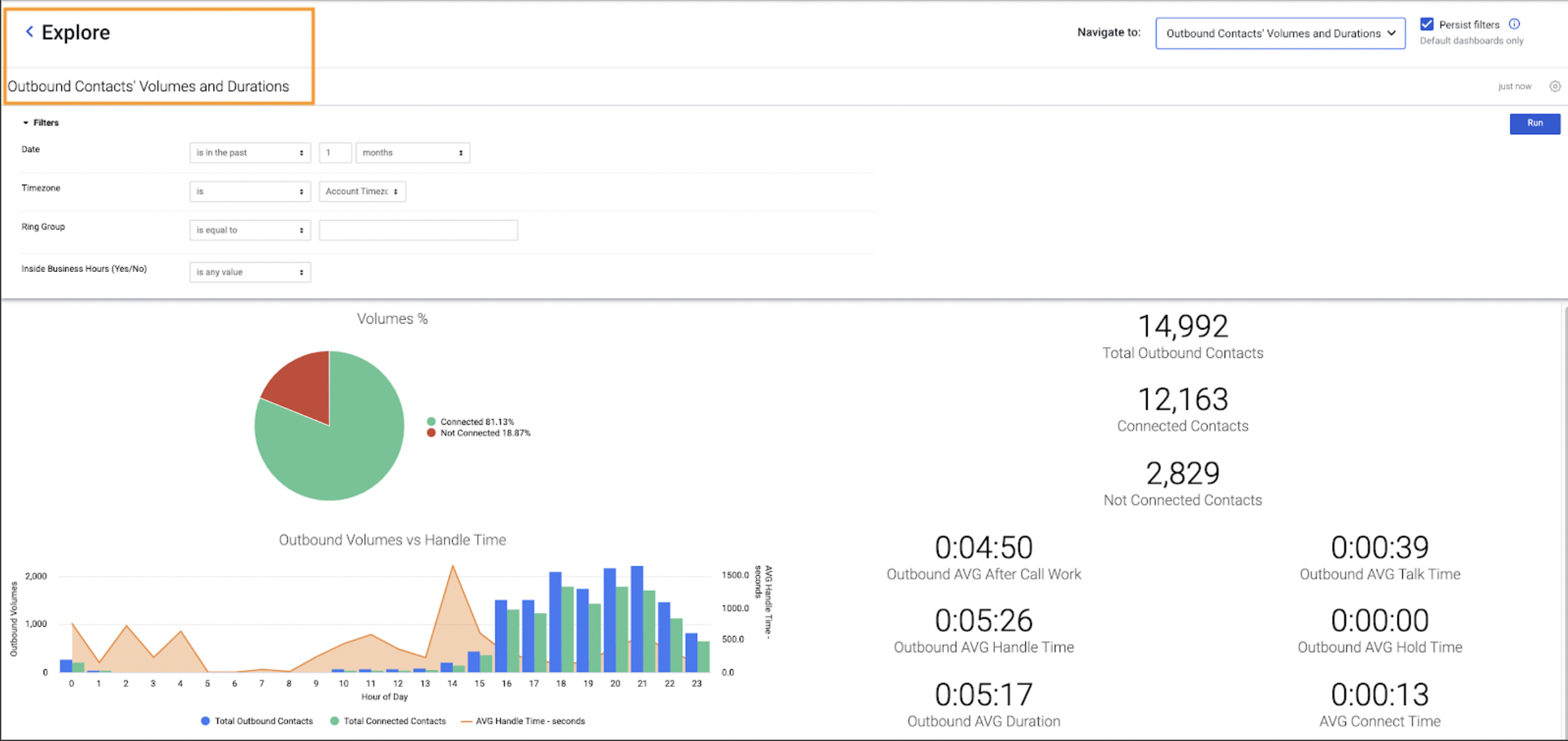 Dashboards del New Data Model – Knowledge Base