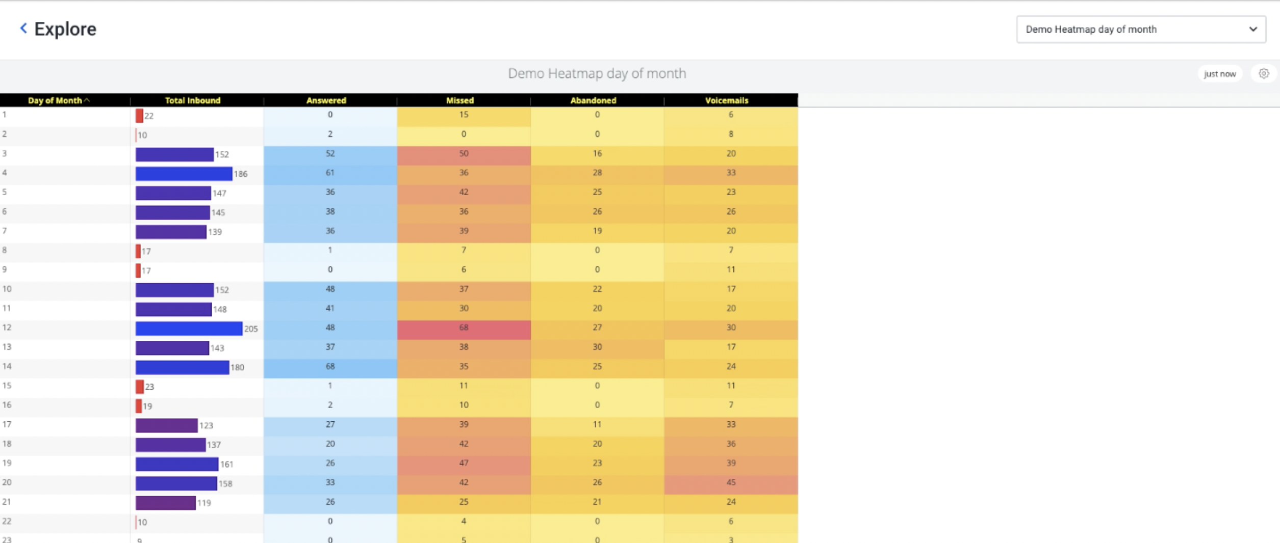 Configurar una Visualizations Heatmap Table – Knowledge Base