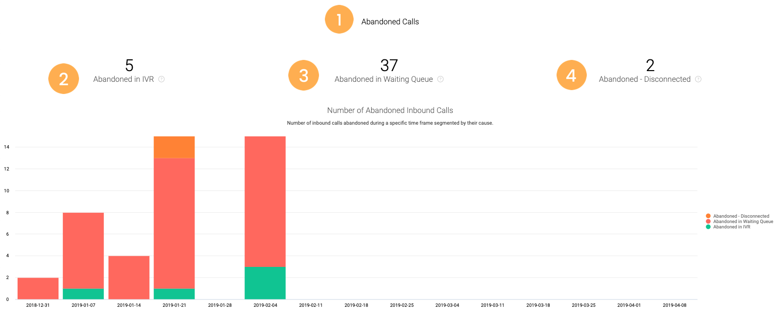 Inbound Dashboard – Knowledge Base