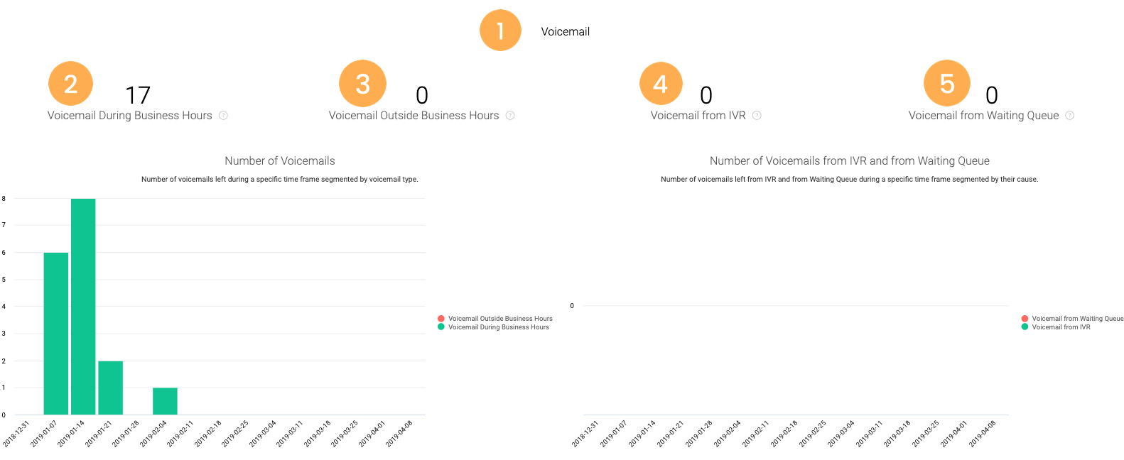 Inbound Dashboard – Knowledge Base