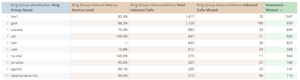 Custom Table Calculations (Functions): Overview – Knowledge Base