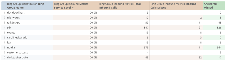 Custom Table Calculations (Functions): Overview – Knowledge Base