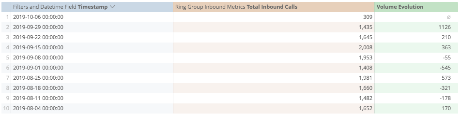 Custom Table Calculations Functions Overview Knowledge Base 9757