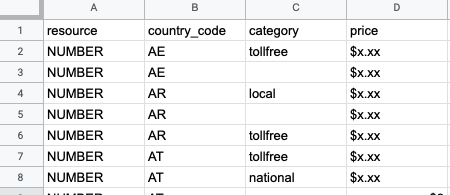 Usage Pricing – Talkdesk Support