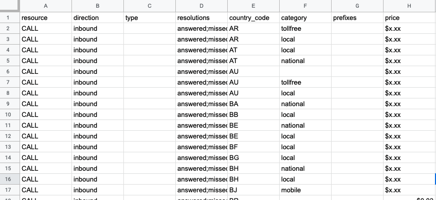 Usage Pricing – Talkdesk Support