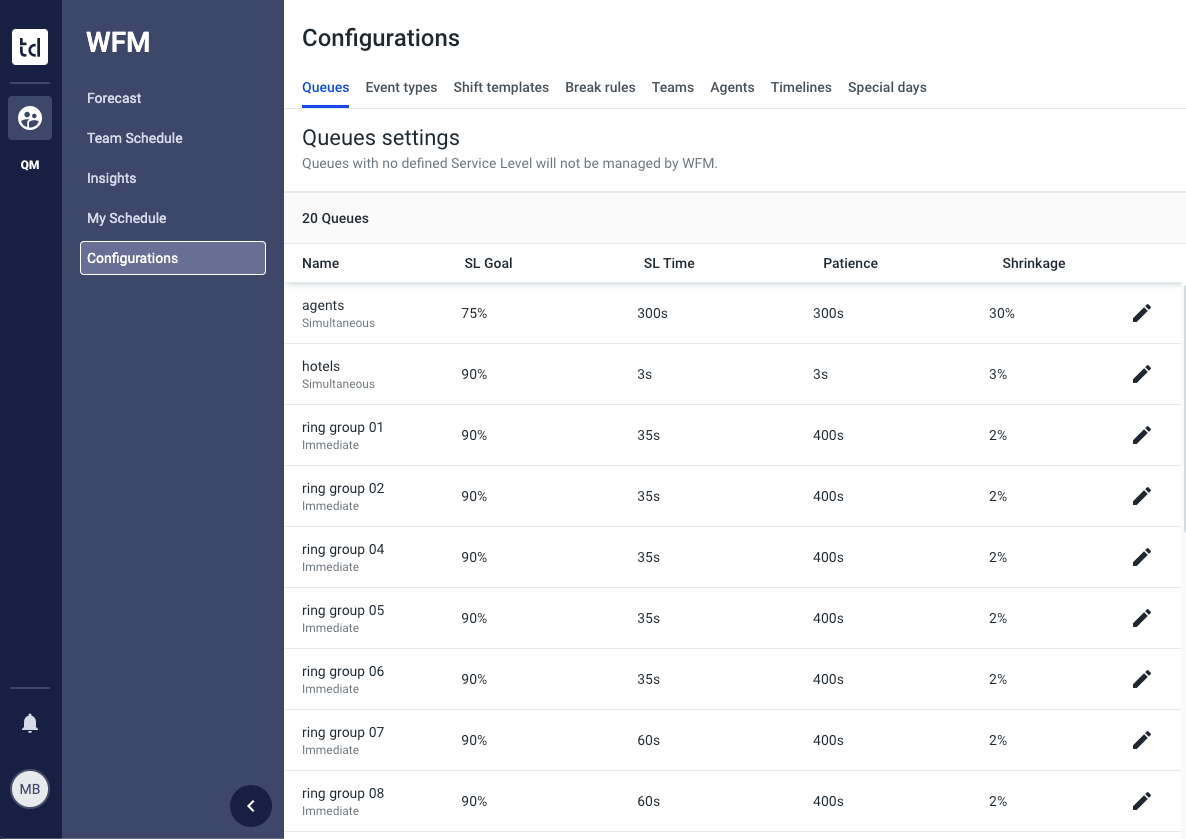 Configuring Workforce Management – Talkdesk Support