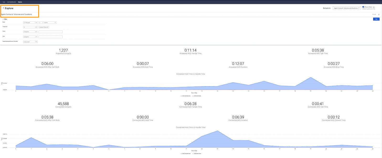 New Data Model Dashboards – Talkdesk Support