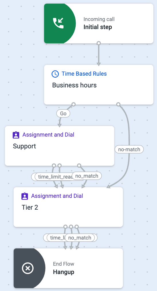 "Live ring groups" y "Handling ring groups" – Knowledge Base