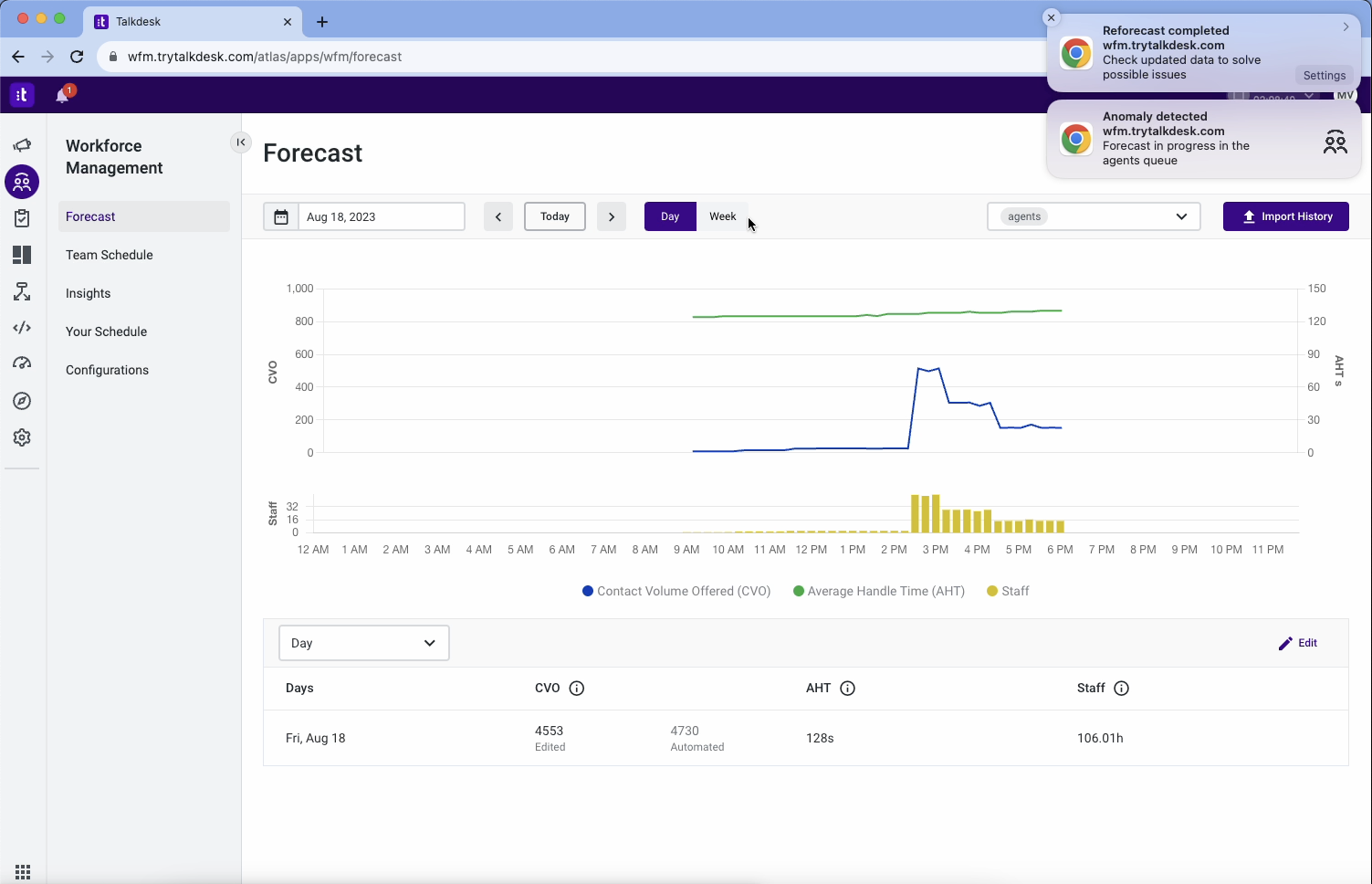Workforce Management: Forecasting – Knowledge Base