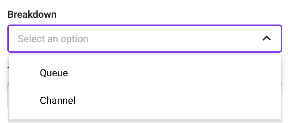 Avg. Wait Time – Knowledge Base