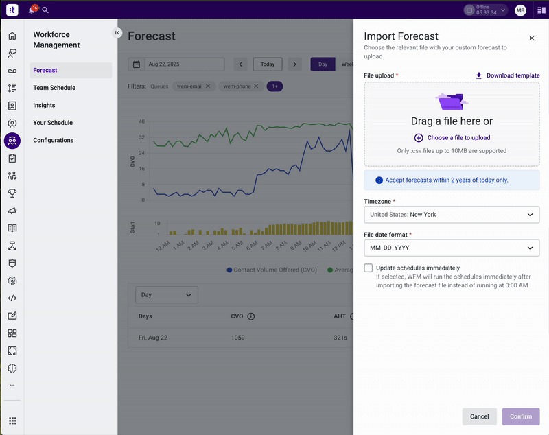 Workforce Management: Forecasting – Knowledge Base