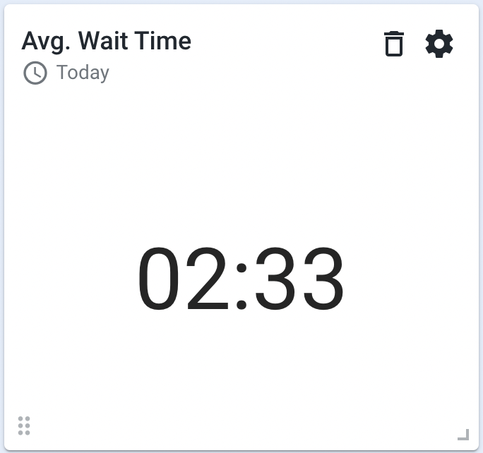 Avg. Wait Time – Knowledge Base