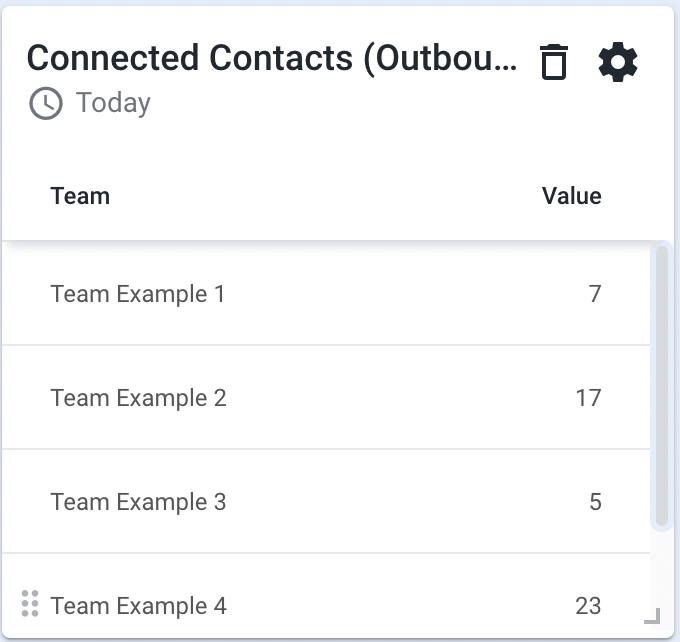 Connected Contacts (Outbound) – Knowledge Base