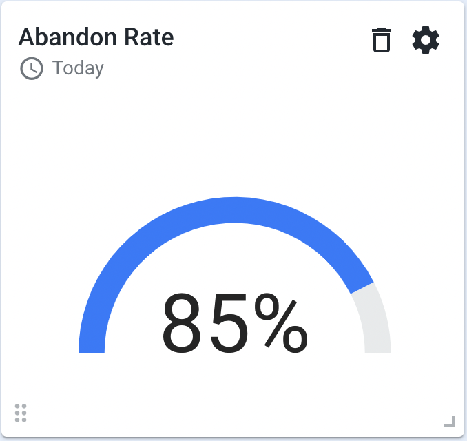 Abandon Rate – Knowledge Base