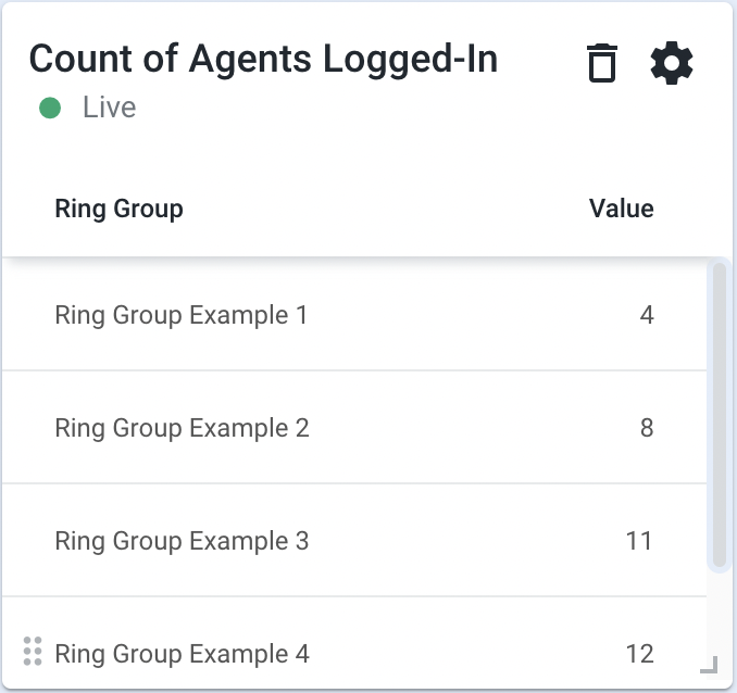 Count of Agents Logged In – Knowledge Base