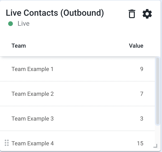 Live Contacts (Outbound) – Knowledge Base