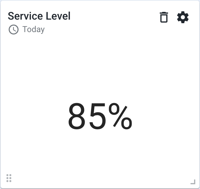 Service Level – Knowledge Base
