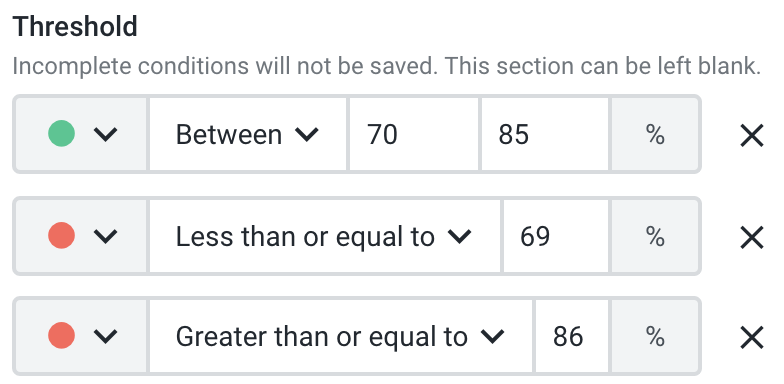 Service Level – Knowledge Base