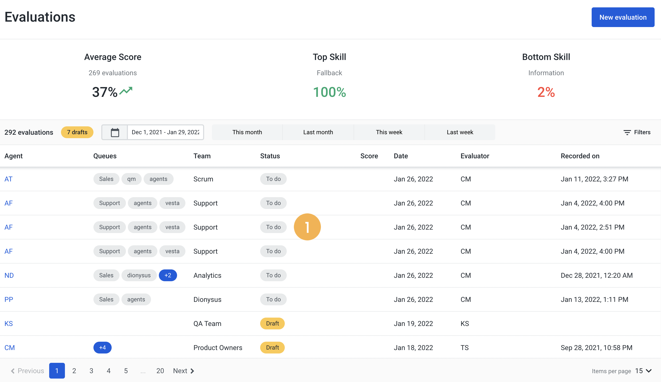 Random Sampling of Calls to Evaluate in QM – Knowledge Base