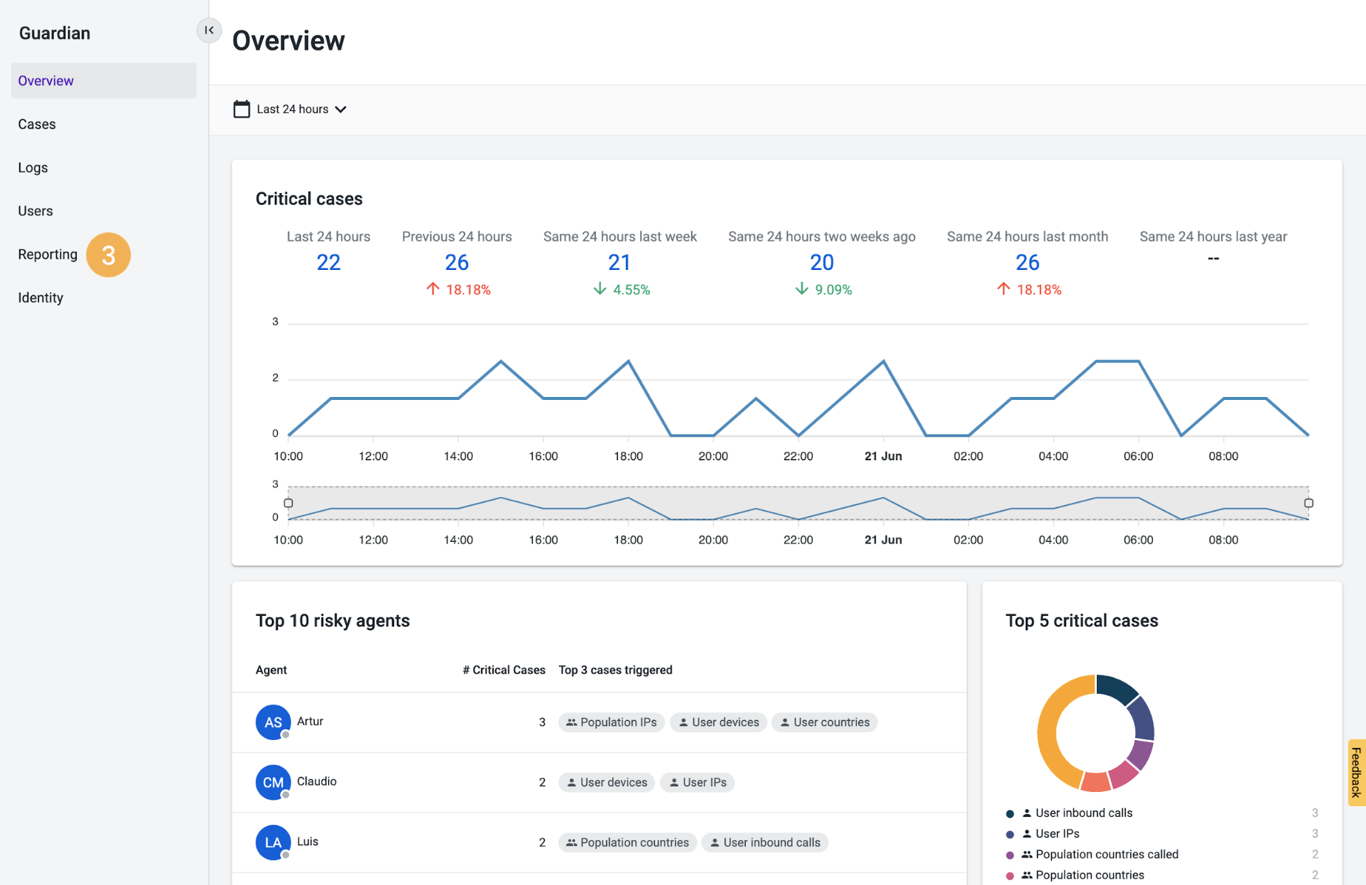 Using Talkdesk Guardian Reporting – Knowledge Base