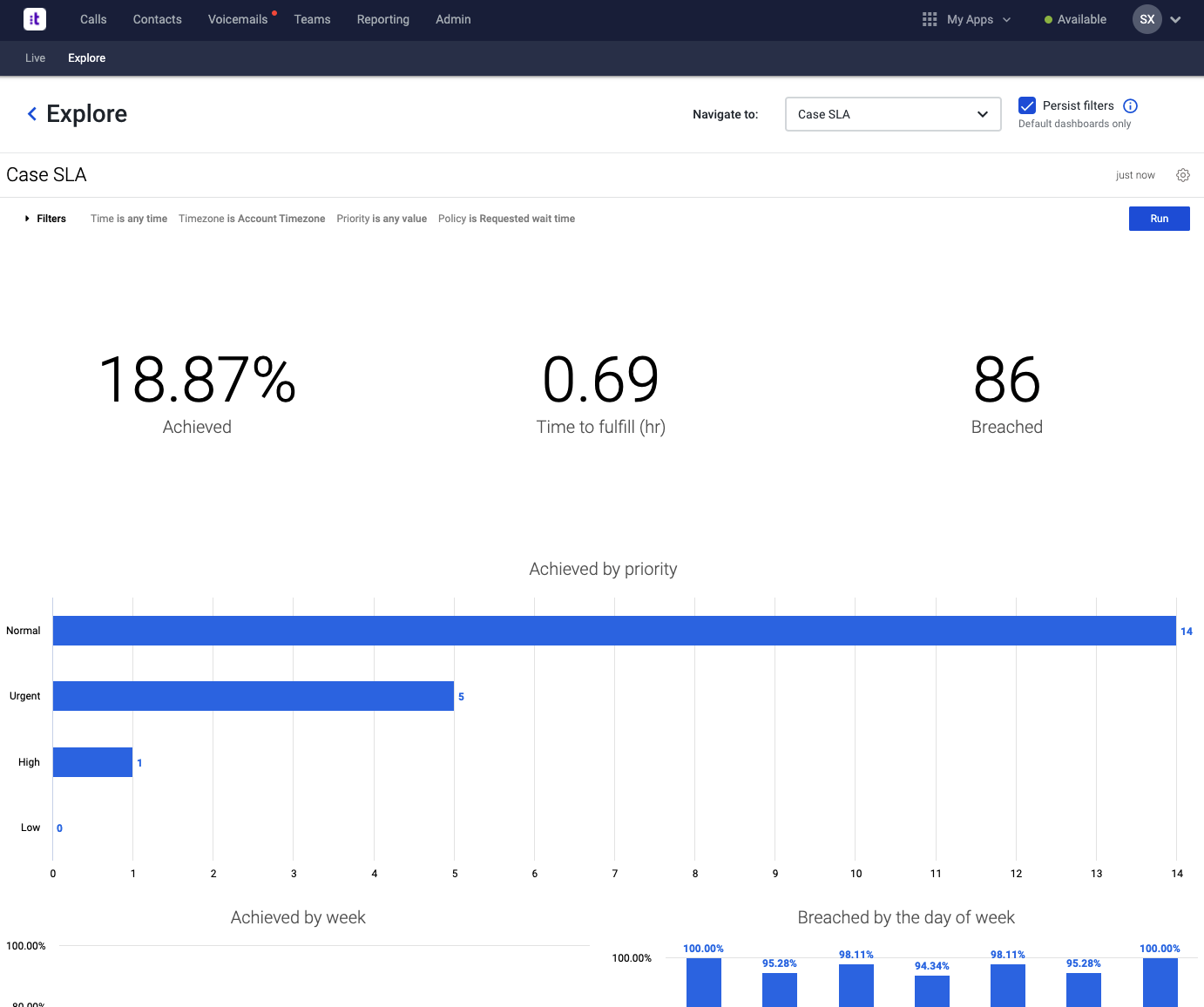 Case SLA Dashboard – Knowledge Base